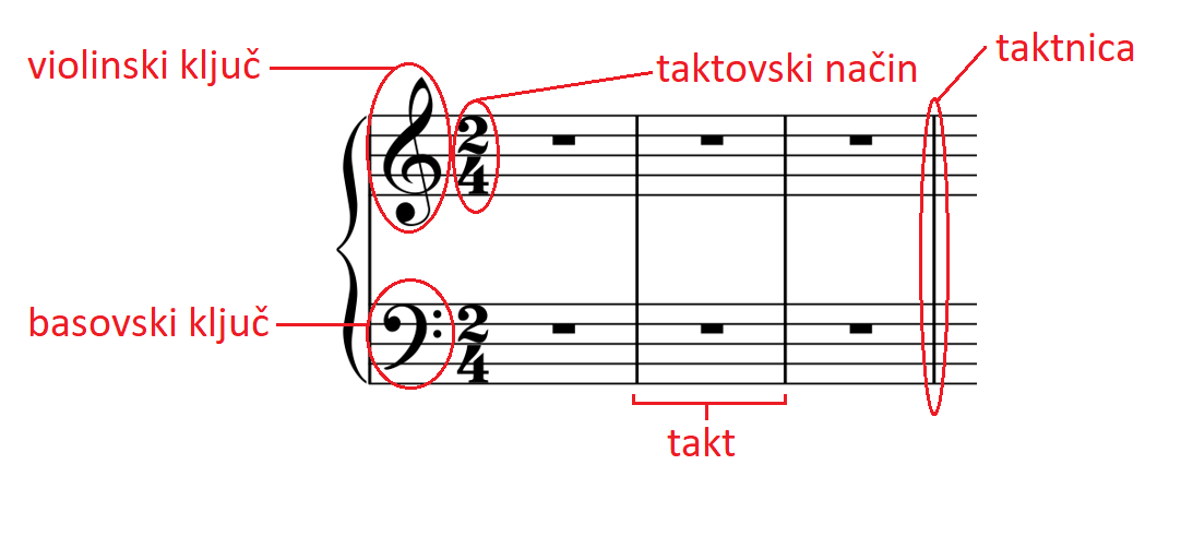 Osnove branja notnih zapisov | Harmonikar.si